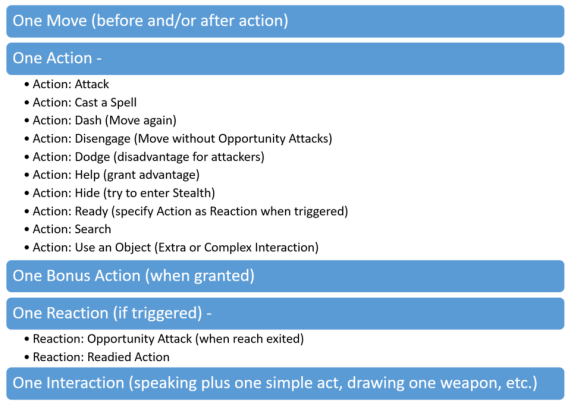 Dungeons & Dragons Resources – Matt Straub